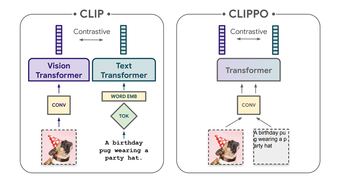 Introduction to CLIPPO : A unified approach to image and language ...