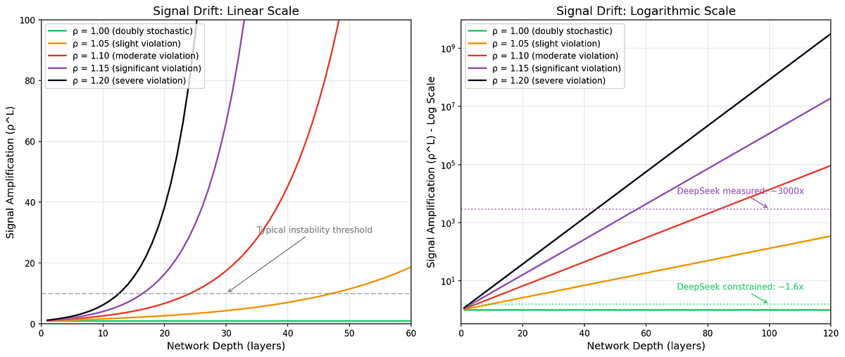 Symmetry Constraints And Scaling Stability A Noether Inspired