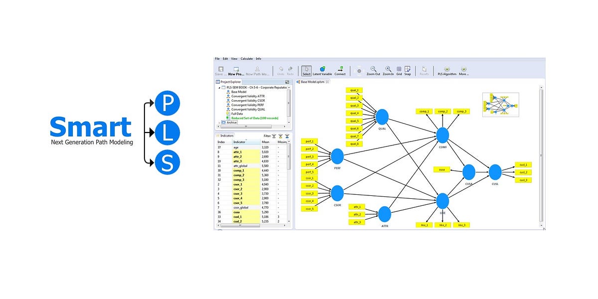 SmartPLS for SEM Analysis: How to Use It | by note.co.id | Medium