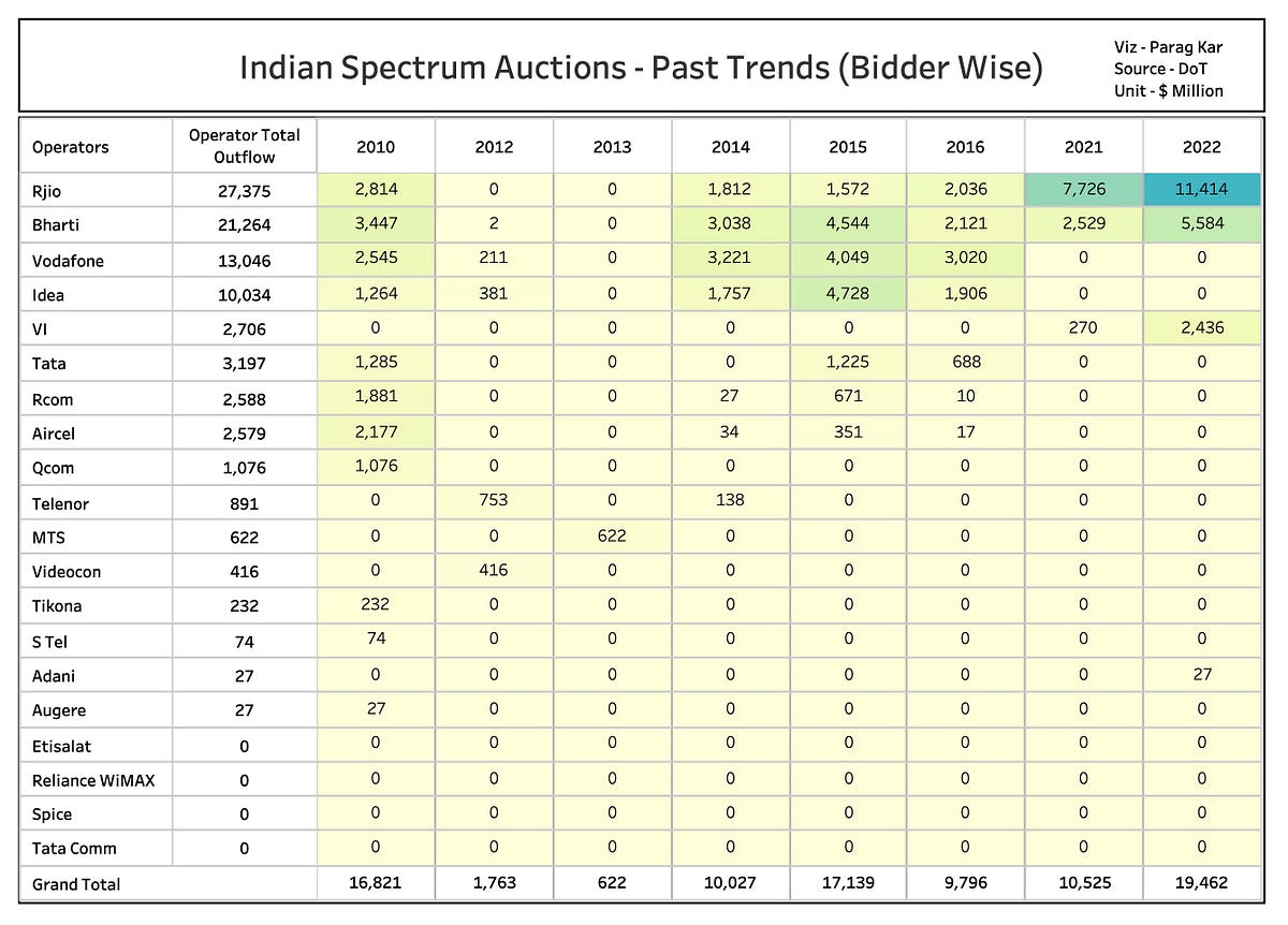 Does VI deserve a bailout? If yes, why? | by Parag Kar | Medium
