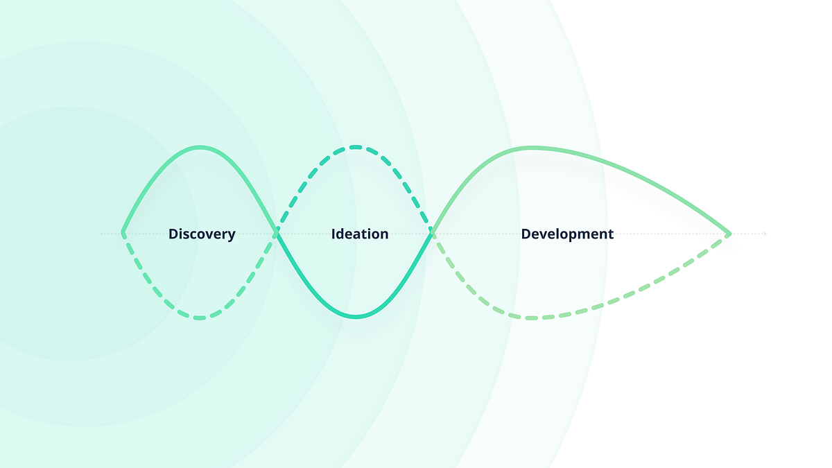 Design-driven approach to building successful products | by Bart ...