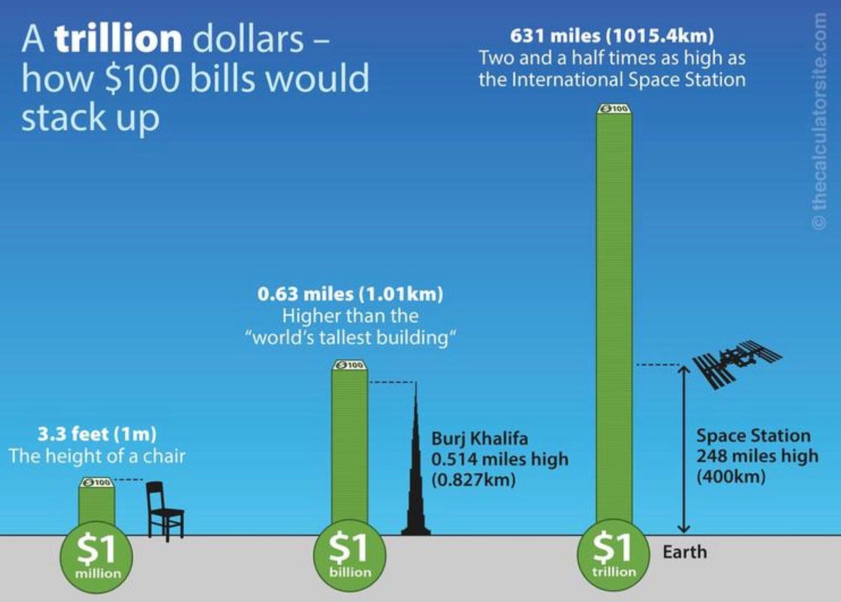 Sam Altman’s $7 Trillion Ask for AI Chip Project. Will it be the ...