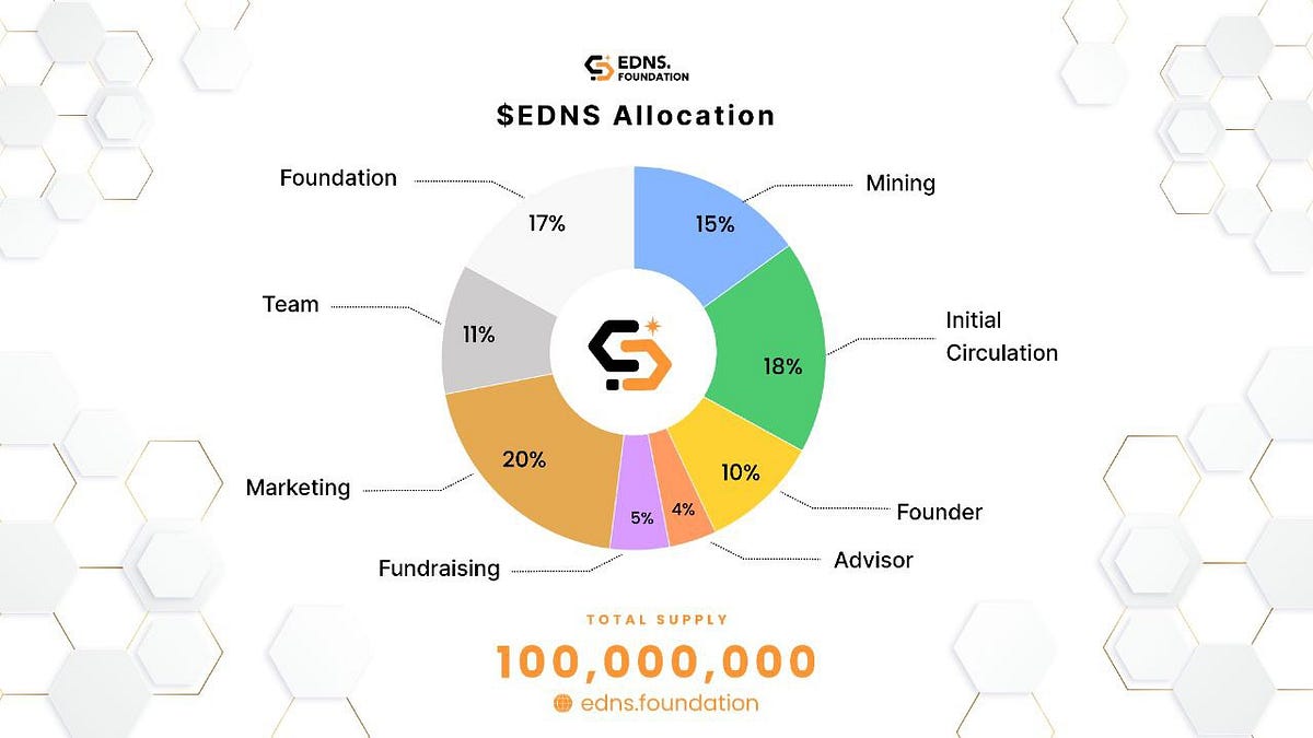 The $EDNS token has finally arrived! | by Jonis Avohou | Medium
