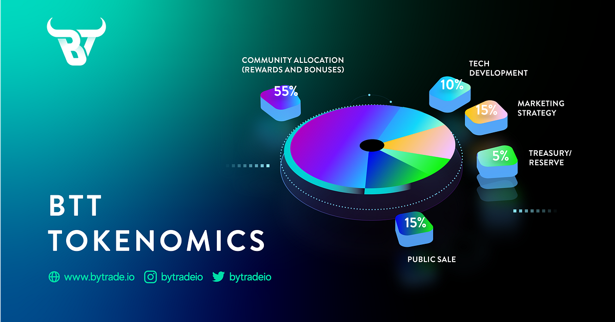 Unveiling ByTrade Tokenomics. The BTT coin is the native… | by ByTrade ...