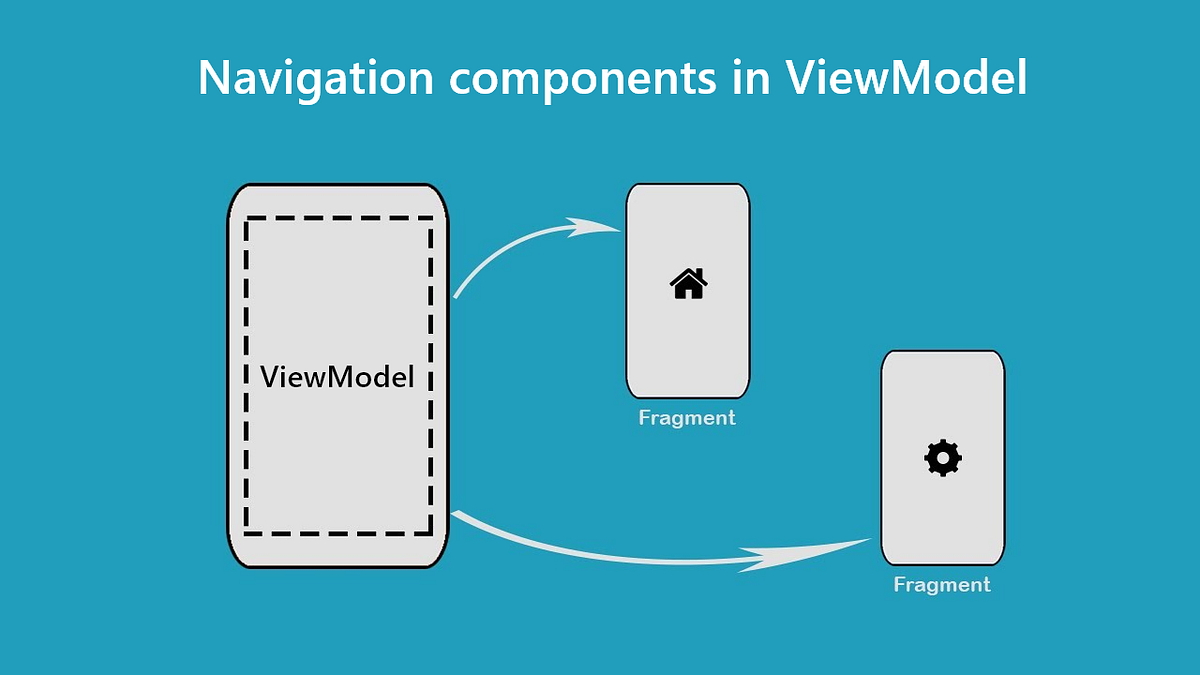 Using navigation component in ViewModels on Android(MVVM Architecture ...