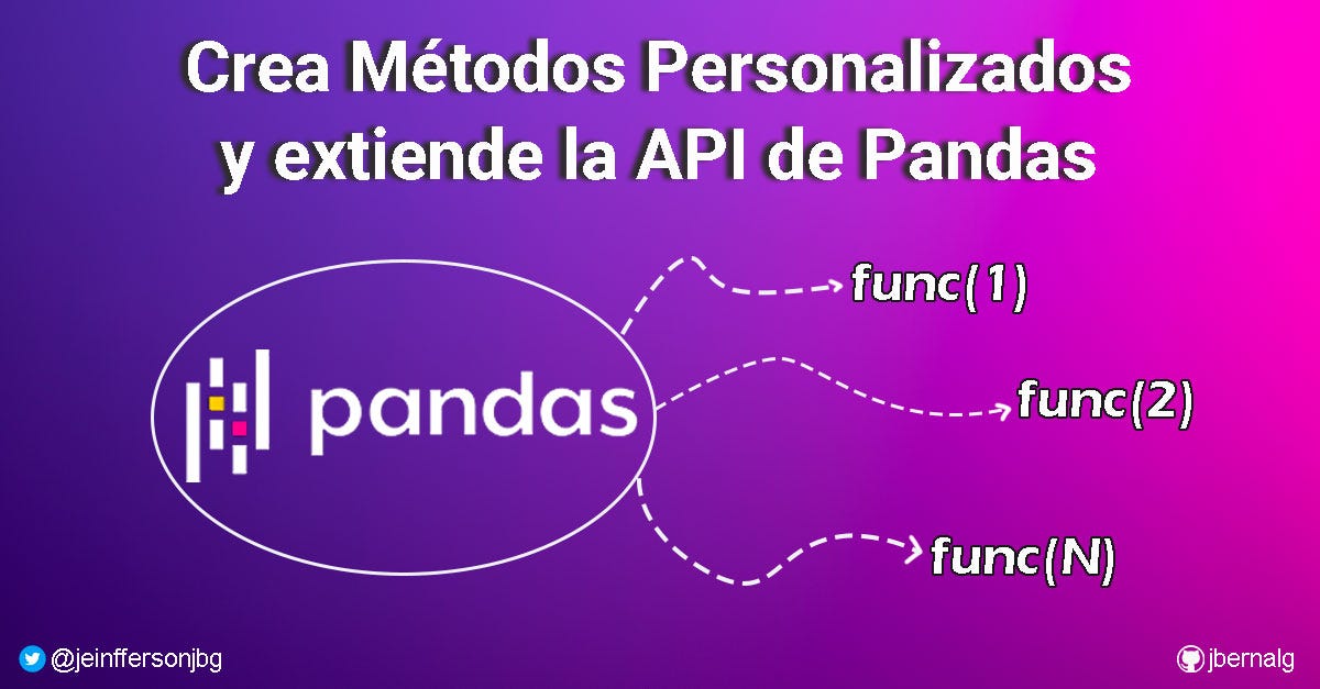 Crea Métodos Personalizados y extiende la API de Pandas | by Jeinfferson Bernal | Medium