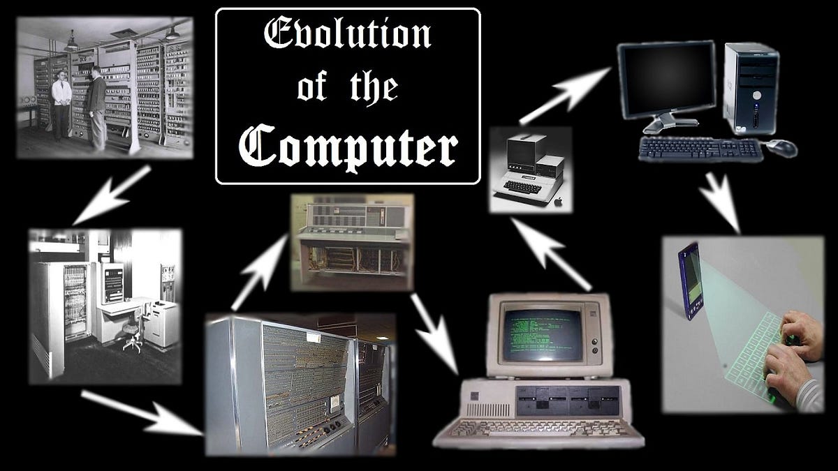 Evolution of the Computer. The history of information… | by Dulari ...