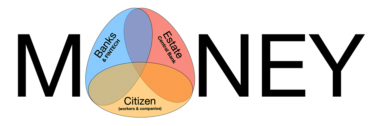 The Money Trilemma. by Alberto García-Lluis Valencia 2023… | by Aval ...