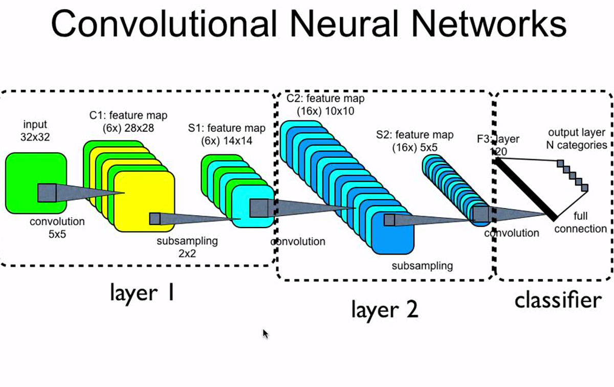 Deep Learning dengan R dan Tensorflow | by IMAM AL MAKSUR | Medium