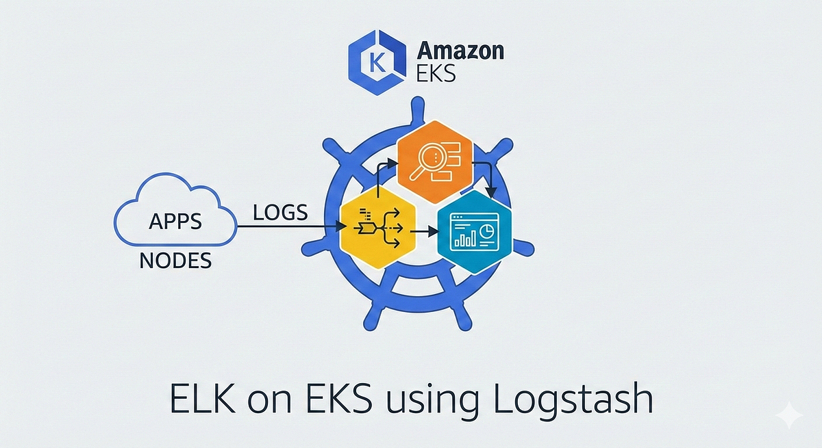 How I Deployed an ELK Stack on EKS Using Helm (With Dual-Cluster Log ...