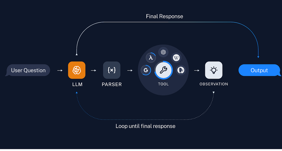 Understanding LangChain Tools and Agents: A Guide to Building Smart AI Applications | by WS | Medium