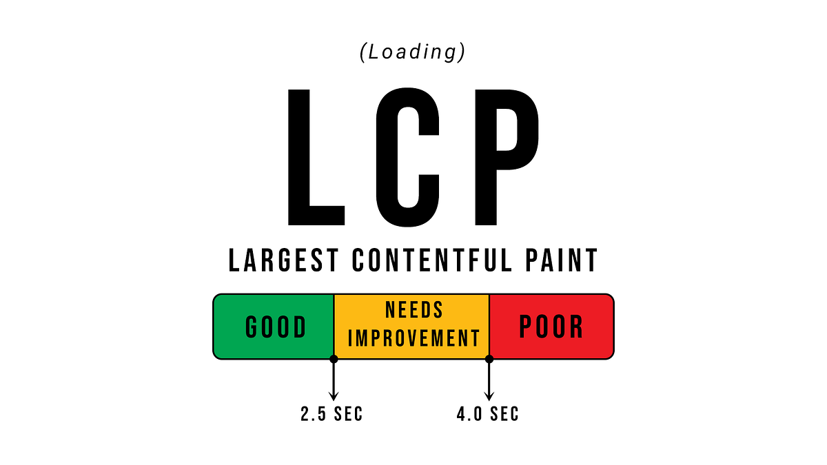 How to Optimize the Largest Contentful Paint (LCP) | Angular Gems