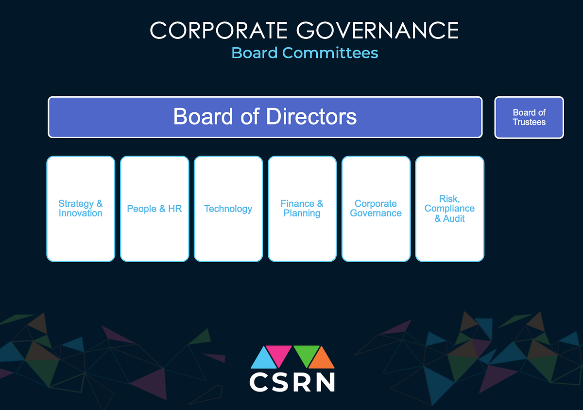 CSRN’s New Corporate Governance Model | by Jack Elliott | CSRN | Medium