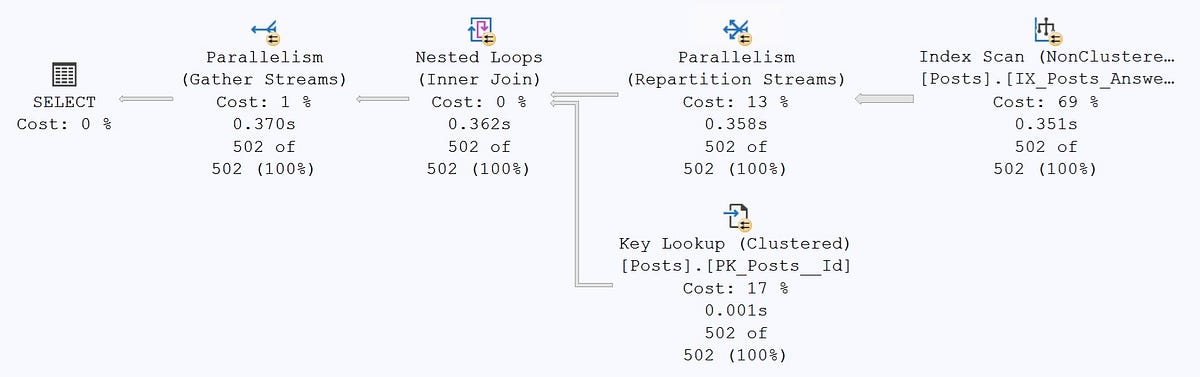 SQL Server 2025 OPPO: Optimize query plans fast | CodeX