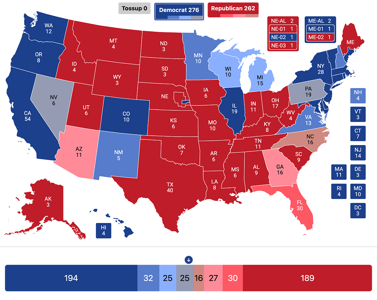 2024 U.S. Presidential Model — Nov. 1st Update | by Andrew Walters ...