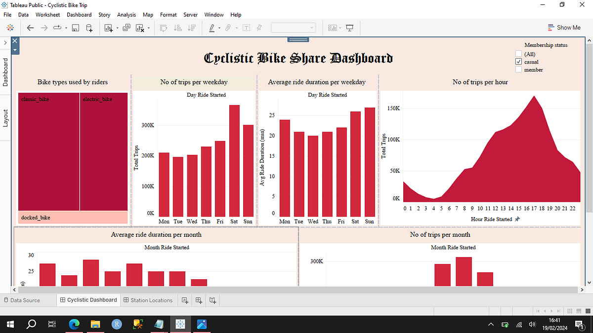 Cyclistic Bike Share.. Cyclistic, a bike-sharing service… | by Adeyemo ...