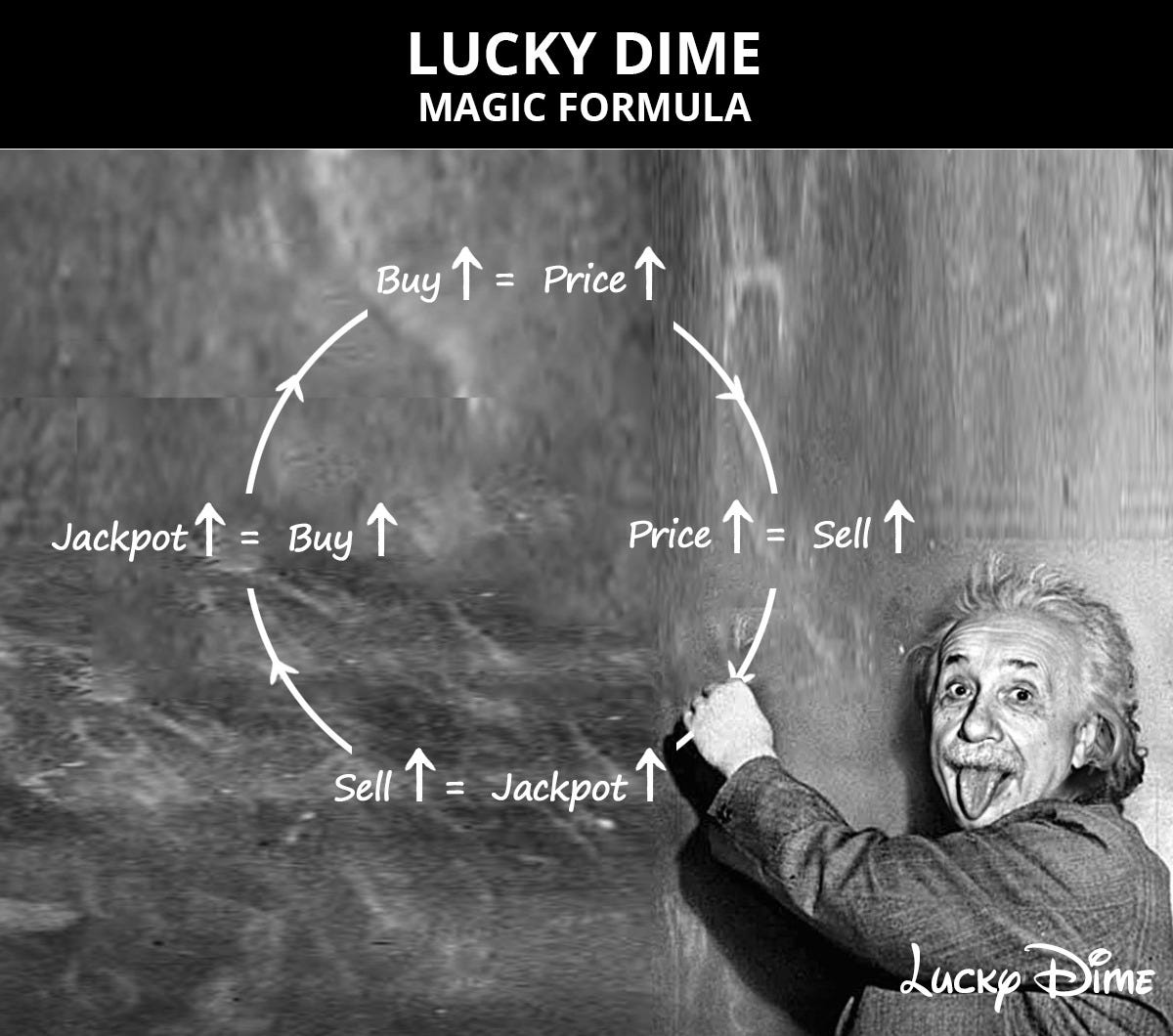 Lucky Dime: More Than Just a Meme Token — Your Gateway to Fortunes | by ...