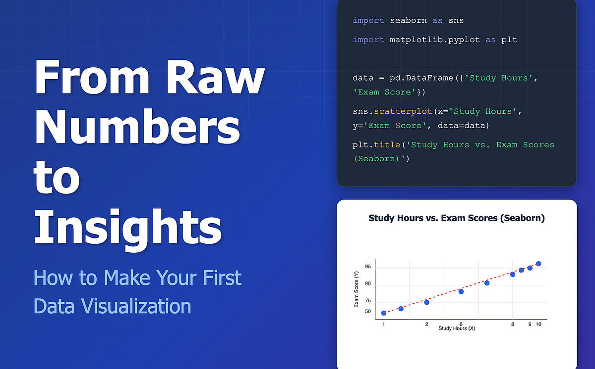 Making Your First Scatter Plot in Python (The Easy Way) | by Sujit Mali ...