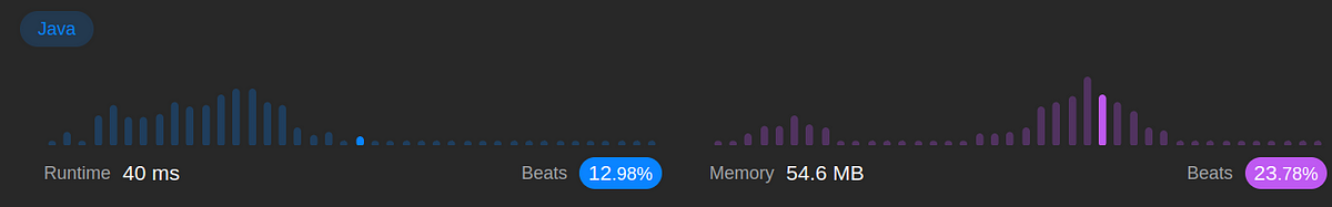 Leetcode 解題紀錄 2414 Length Of The Longest Alphabetical Continuous