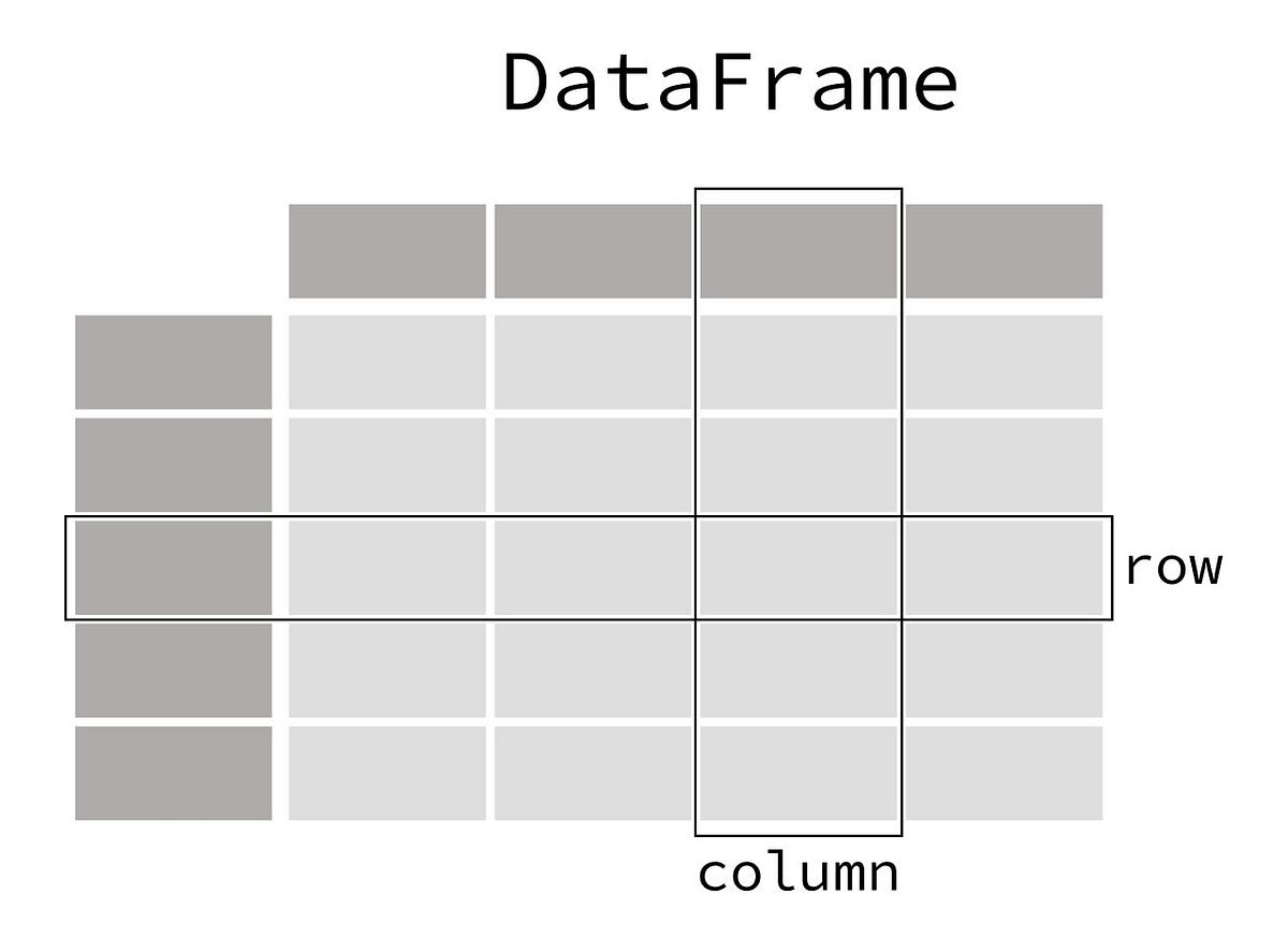 Fruit Classification using KNN. The project predicts the fruits whether ...