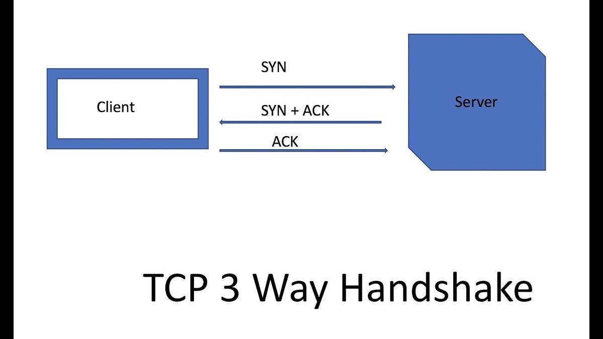 Understanding the TCP Three-Way Handshake | by Hugo Reyes | Medium