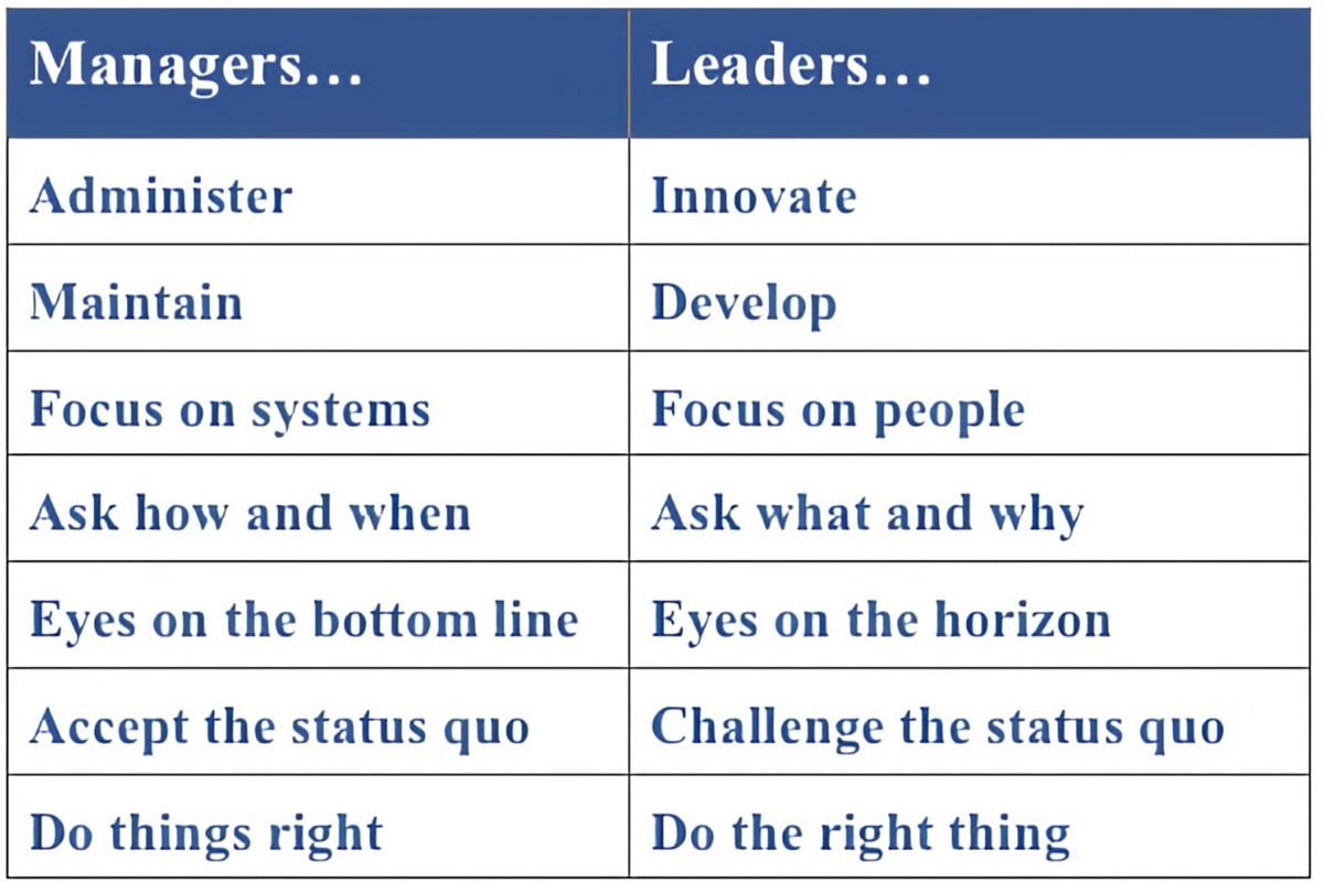What’s the Real Difference Between a Leader and a Manager? | by Brian ...