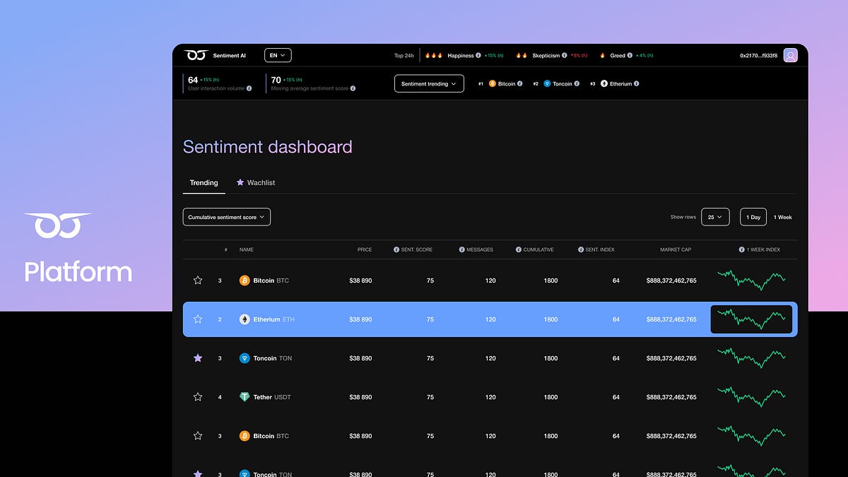 Sentiment AI. Sentiment AI is a data-driven ecosystem… | by Sentiment ...
