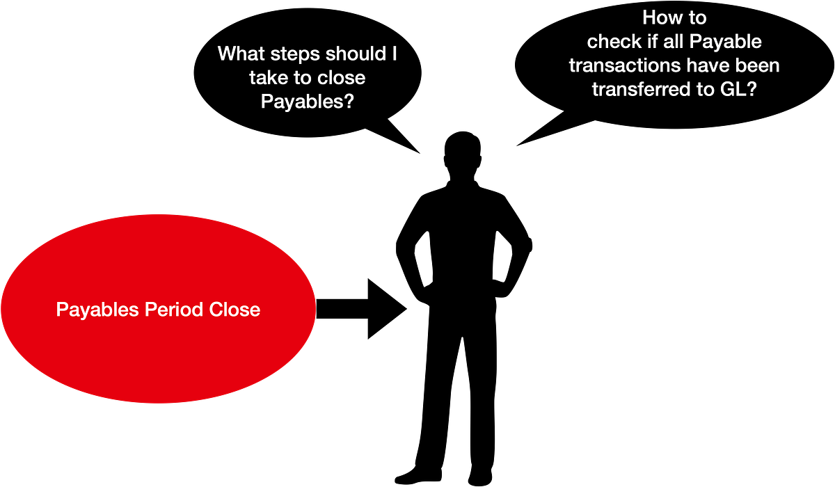 How To Run Create Accounting and Close Payables Period? | by Aytan ...