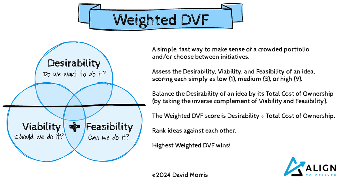 Weighted DVF: A Simple Model for Scoring and Prioritizing Ideas | by David J C Morris | Medium