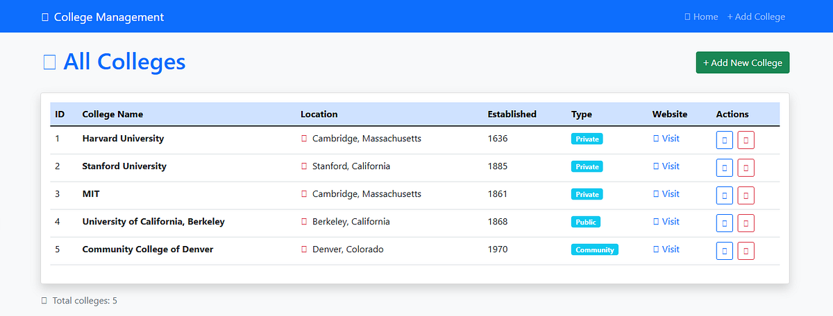 Flask for Beginners: Build Your First CRUD App | Python in Plain English
