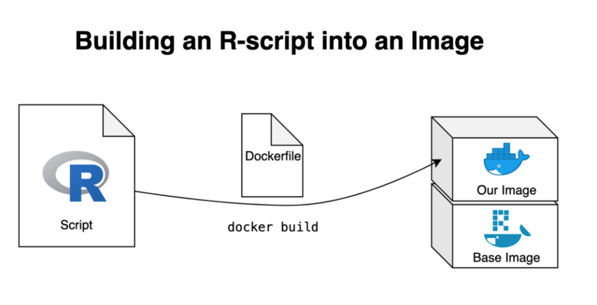 Deploying an R Environment in Docker, Part 1 | by Tom Legnard | Medium