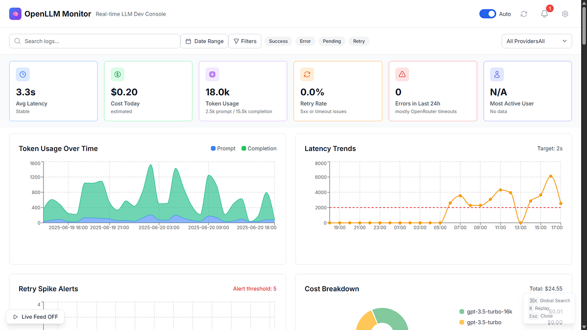 Introducing OpenLLM Monitor: The Dev Tool for Reliable LLM Deployments | by Prajeesh Chavan | Medium