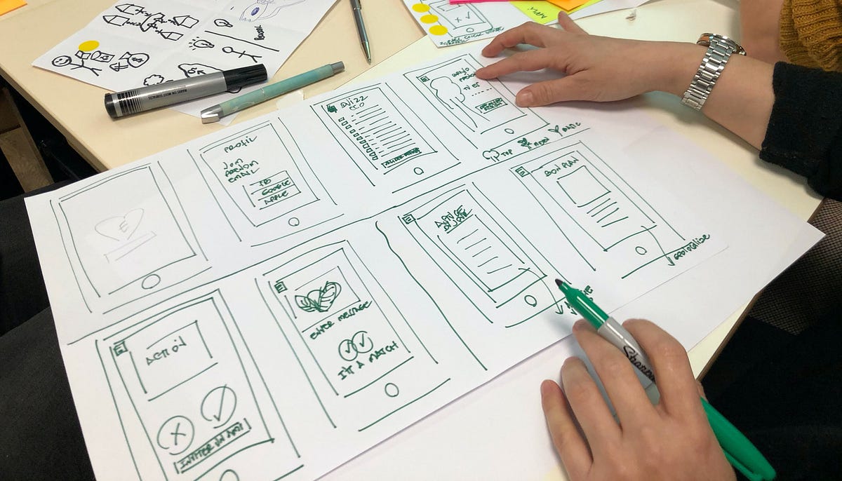 Front End System Design Interview A Radio Framework By Shoaib Khazer Medium
