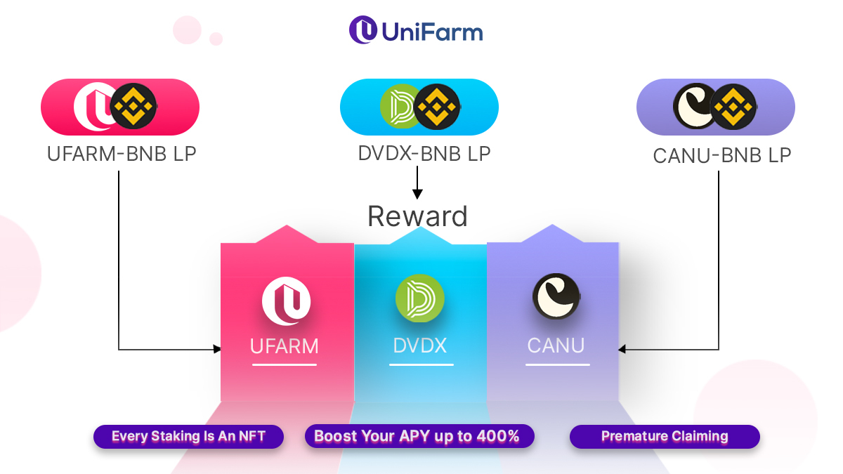 Top 50 V2 UniFarmers: Why You Should Be On This List? | by UniFarm ...