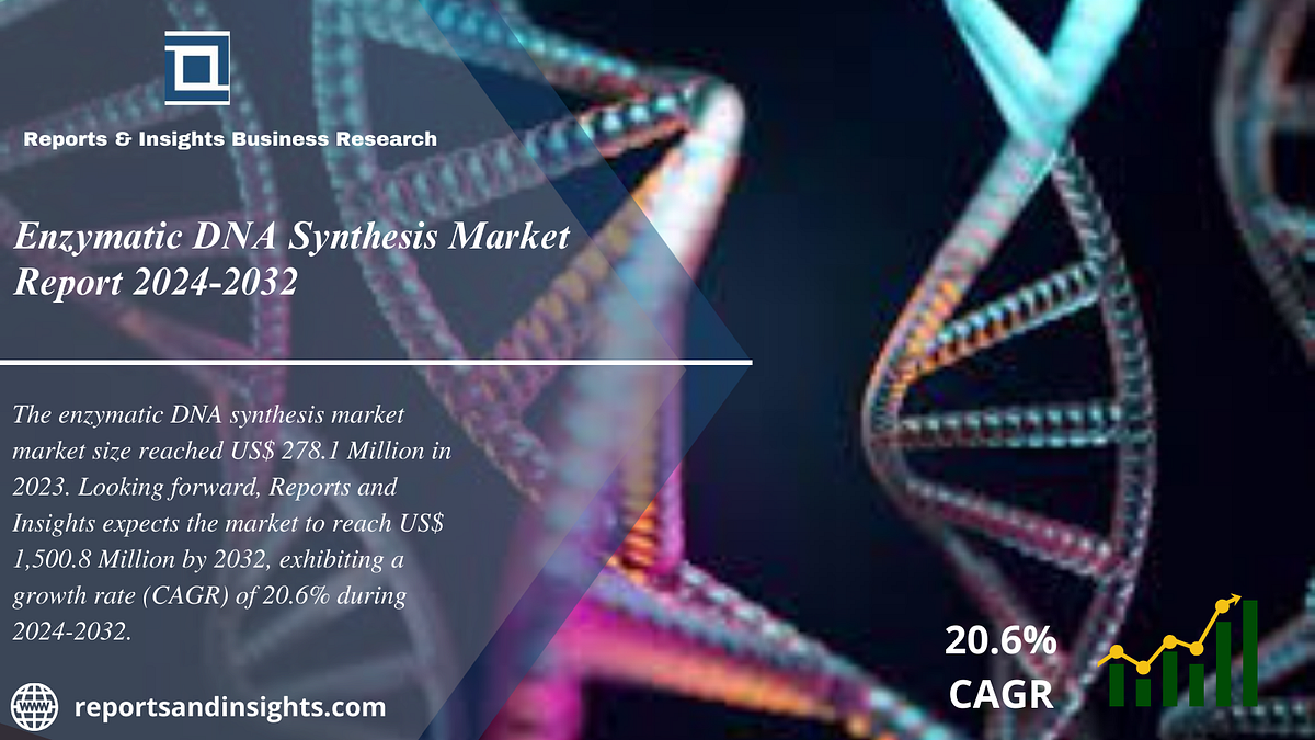 Enzymatic Dna Synthesis Market 2024 2032 Share Growth Size Trends And Report Analysis By