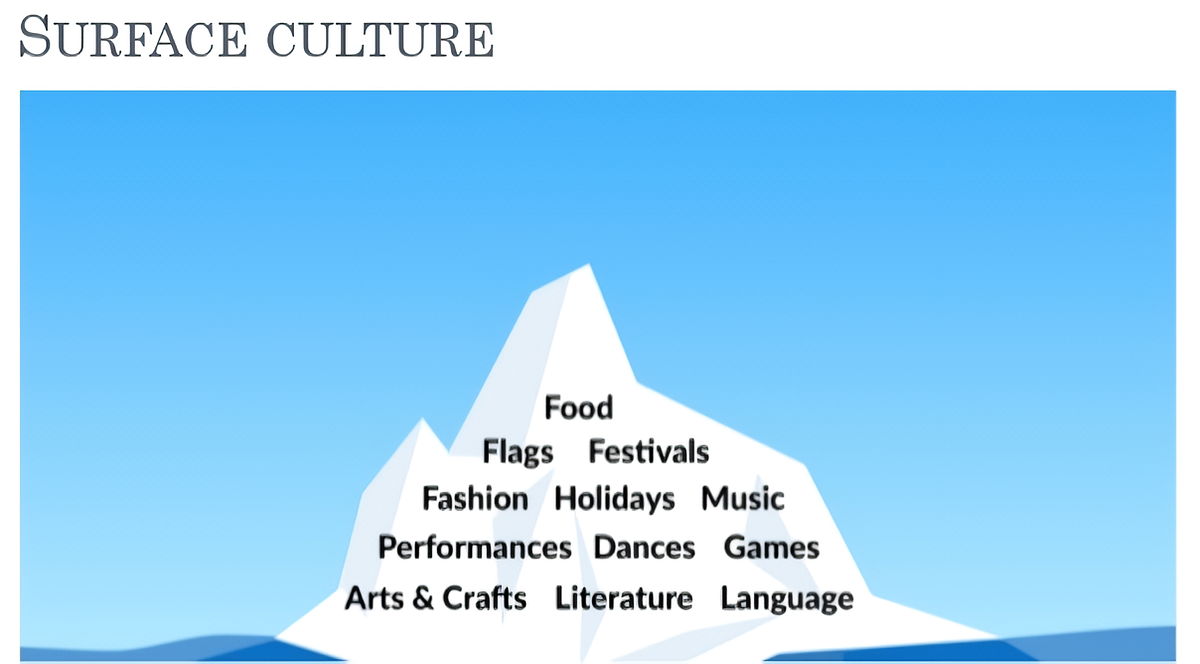 CULTURE ALL KNOWLEDGE AND VALUES. DEFINING CULTURE | by Ferdyan ...