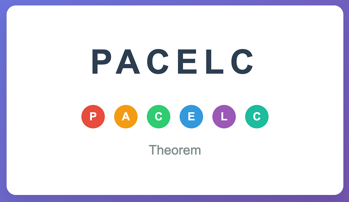 PACELC Theorem: Extending the CAP Theorem to Capture Latency-Consistency Trade-offs in ...