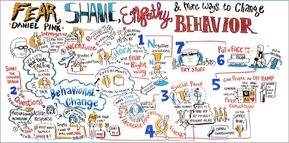 2015 SXSWi — Daniel Pink on Driving Behavioral Change | by Ralph Valdes ...