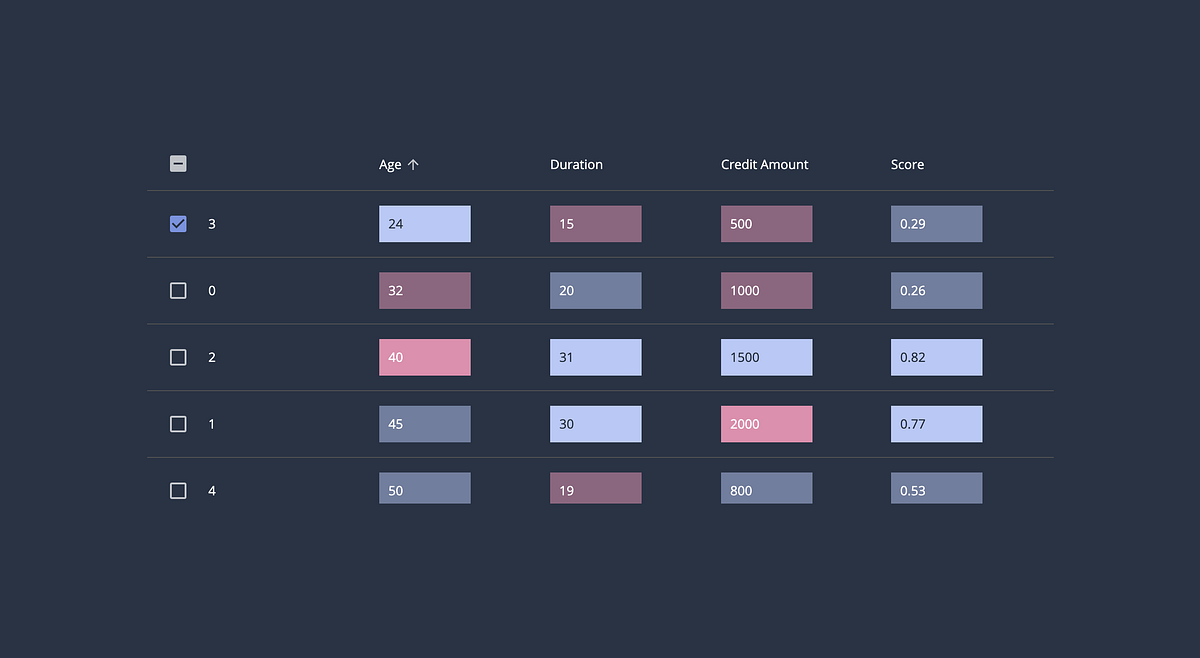 Dive into XAI widgets with Streamlit Components | by Youchun Zhang ...