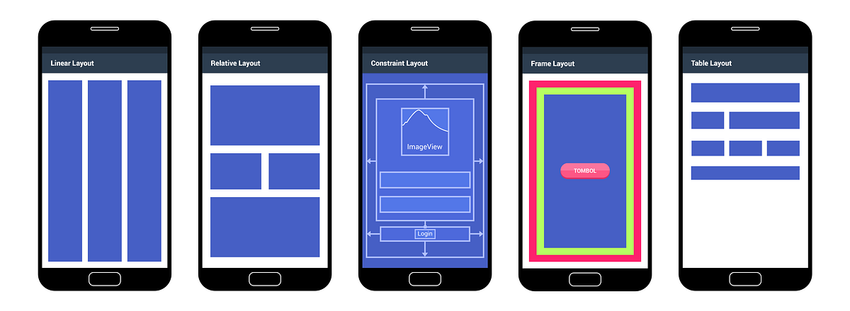 View & ViewGroup Dalam Android. Pengertian, Perbedaan dan… | by Armand ...
