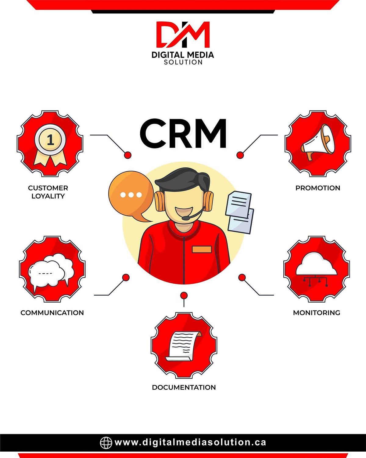 CRM Software in Brampton. CRM Software in Brampton with Digital… | by Digital Media Soluction ...