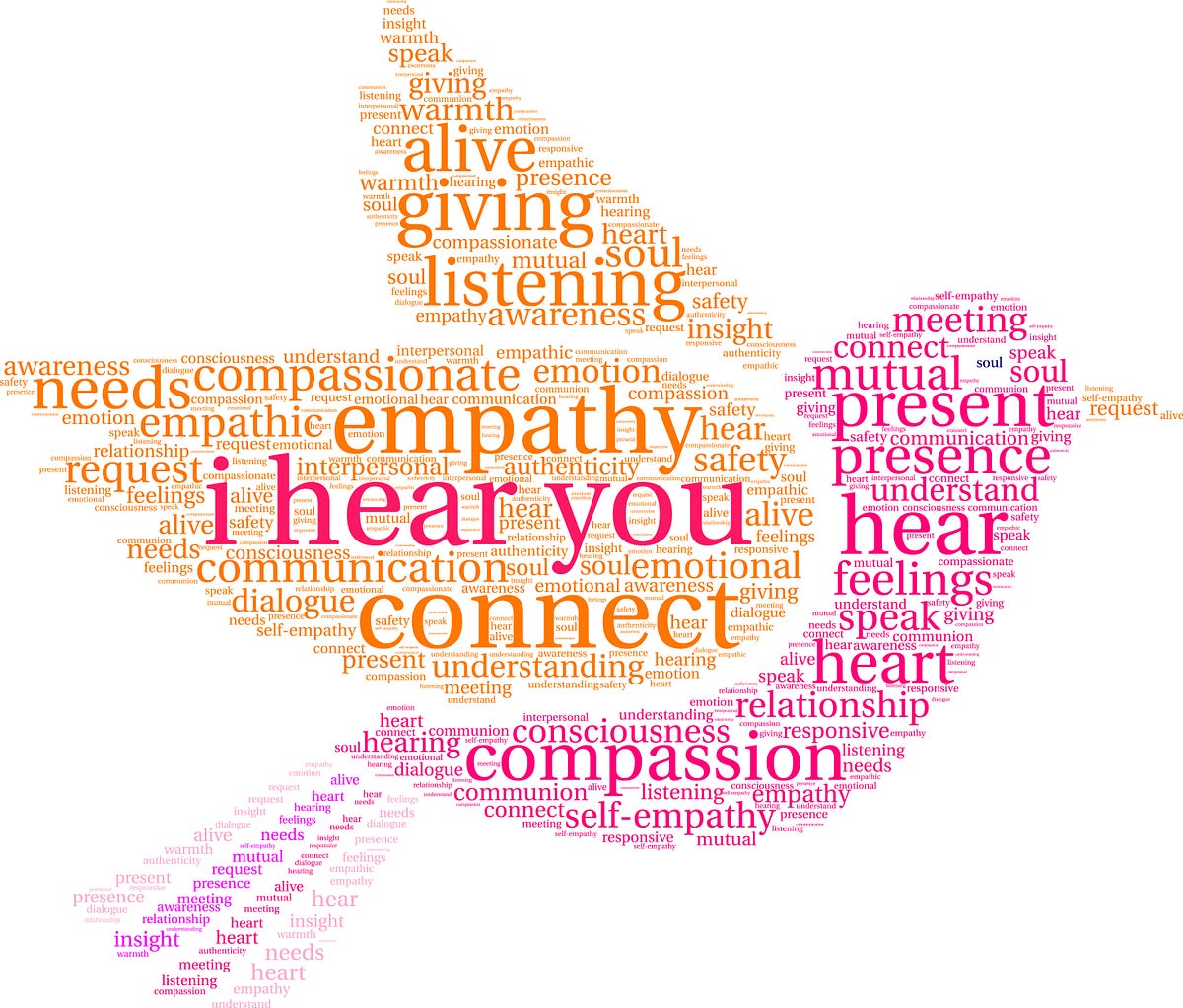 The Empath’s Path to Wholeness:. Understanding Carl Jung’s Theory of ...