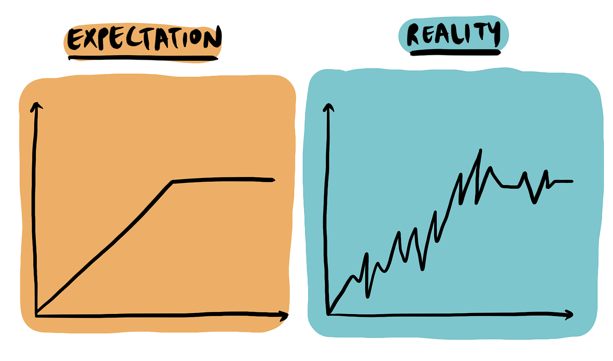 What Healing Really Looks Like. Three observations from my clients’ and… | by June Ng SC, MPsy ...