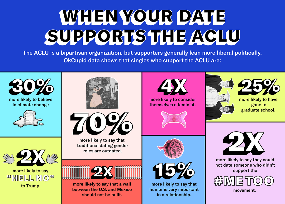 What it means when your OkCupid match has the ACLU #RightToLove badge ...