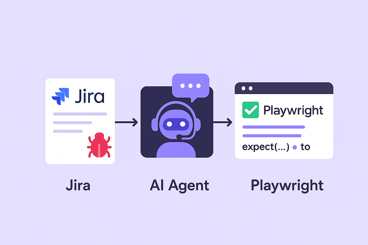 🪄 How I Built an AI Test Agent That Runs Playwright Tests Based on Jira ...