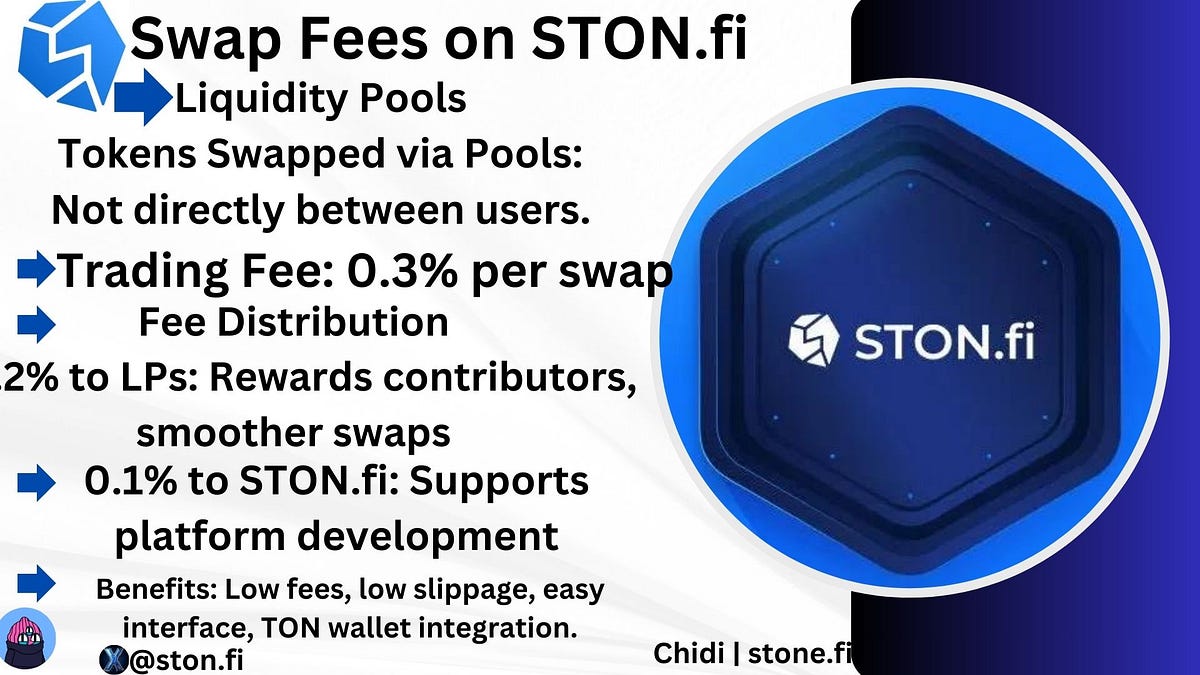 Understanding Swap Fees on STON.fi: A Comprehensive Guide | by Chidi | Jun, 2024 | Medium