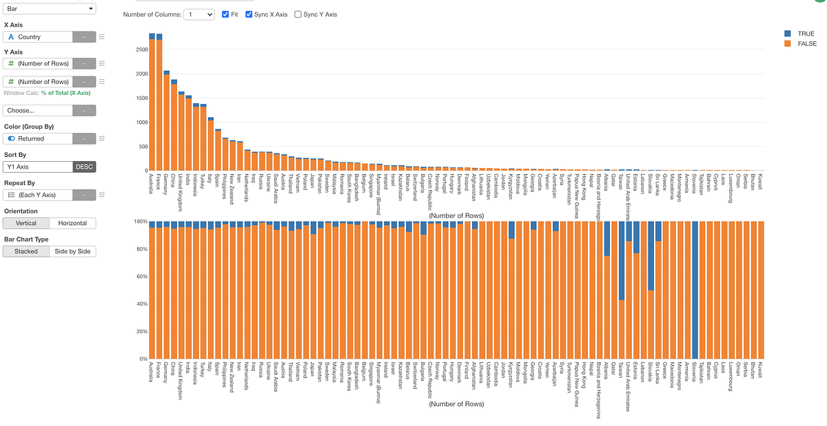 Exploratory v6.3 Released!. I’m super excited to announce… | by Kan Nishida | learn data science