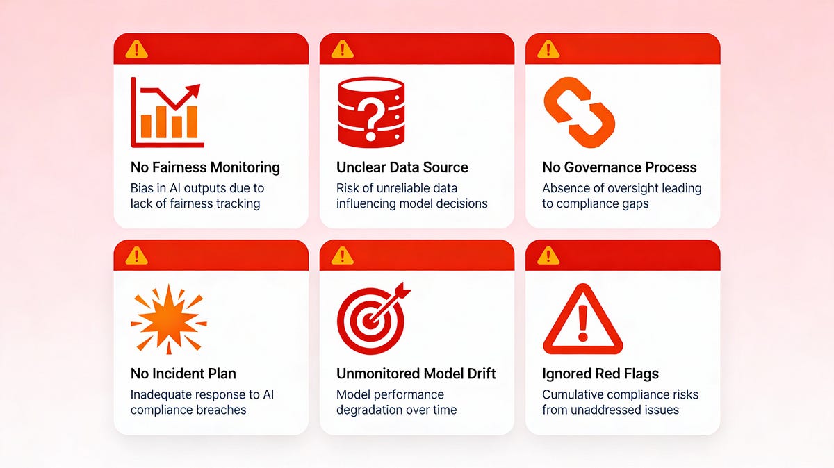 Real-World Compliance Failures (Case Studies) | by Smrutisomyak | Jan ...