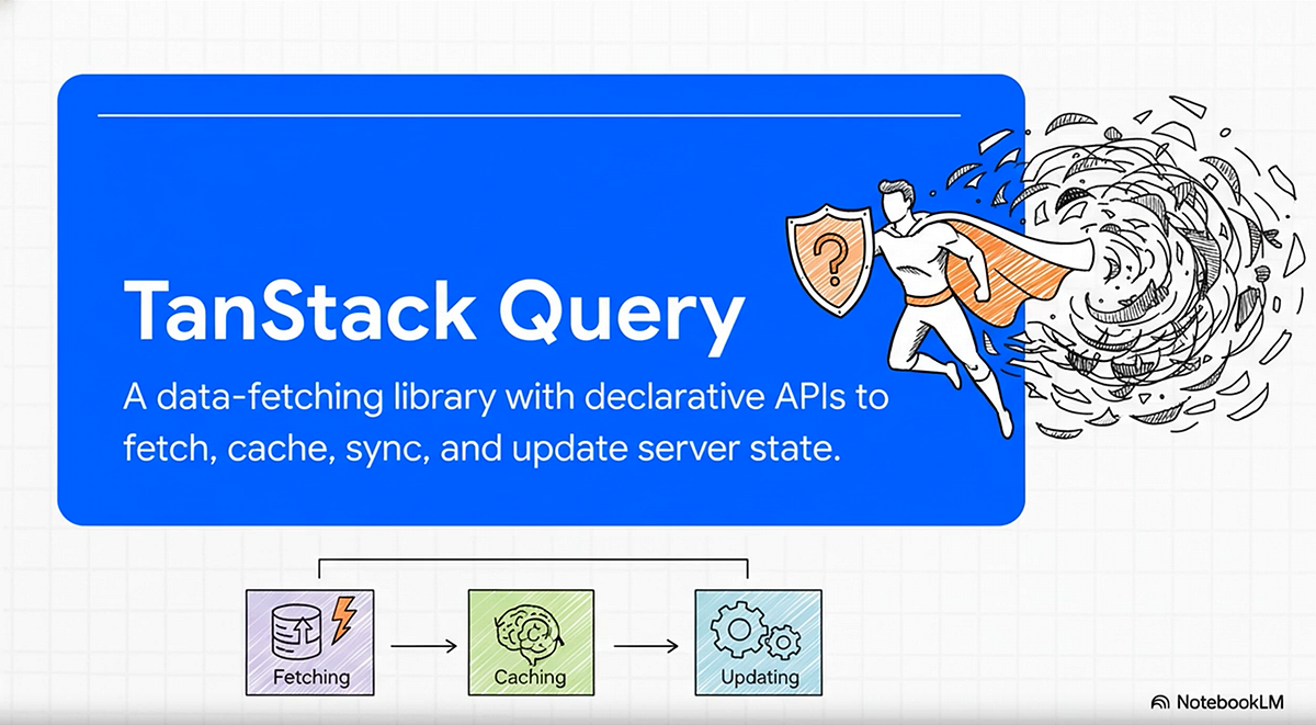 A Complete Guide to useQuery and useMutation in React (TanStack Query) | by Mohamad Alaskari ...