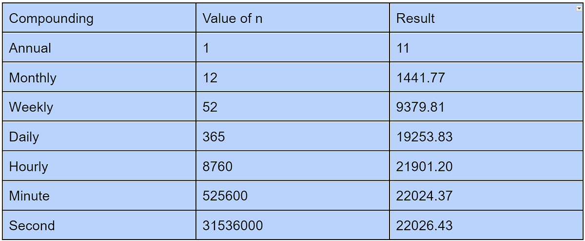 A deeper and more intuitive look at e-series and Exponential function ...